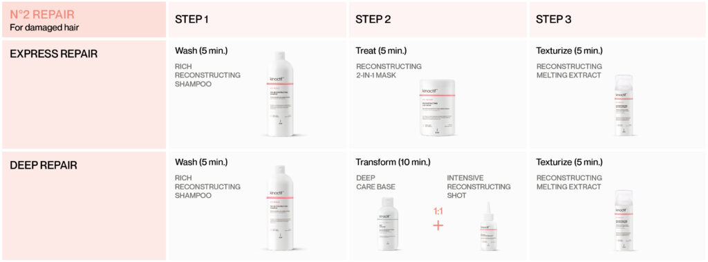 Repair | KINACTIF by KIN Cosmetics