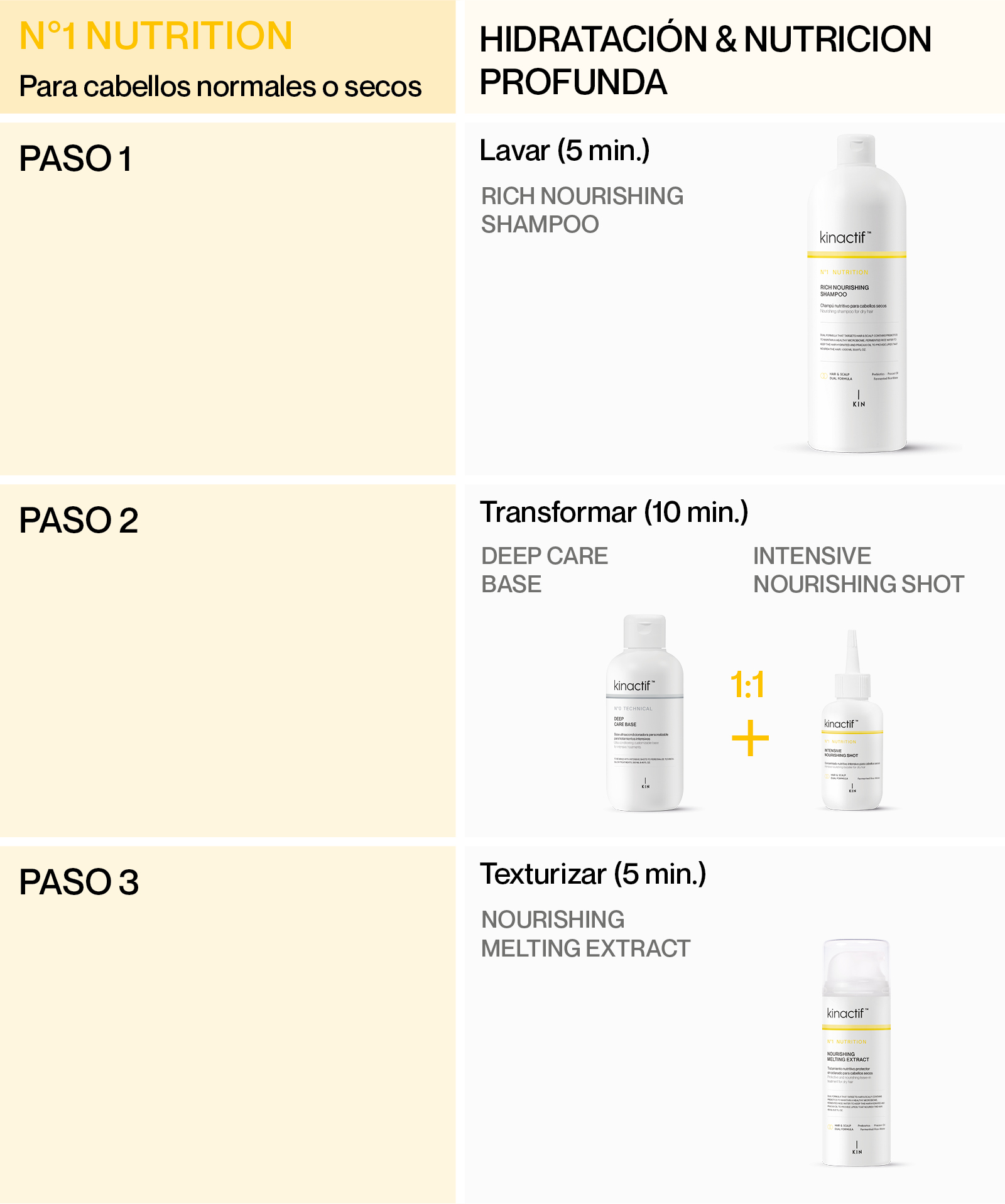 NUTRITION | KINACTIF by KIN Cosmetics