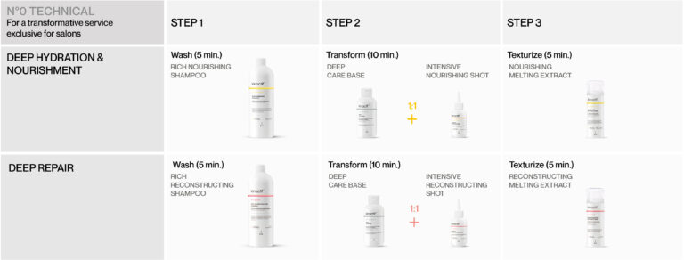 Technical | KINACTIF by KIN Cosmetics