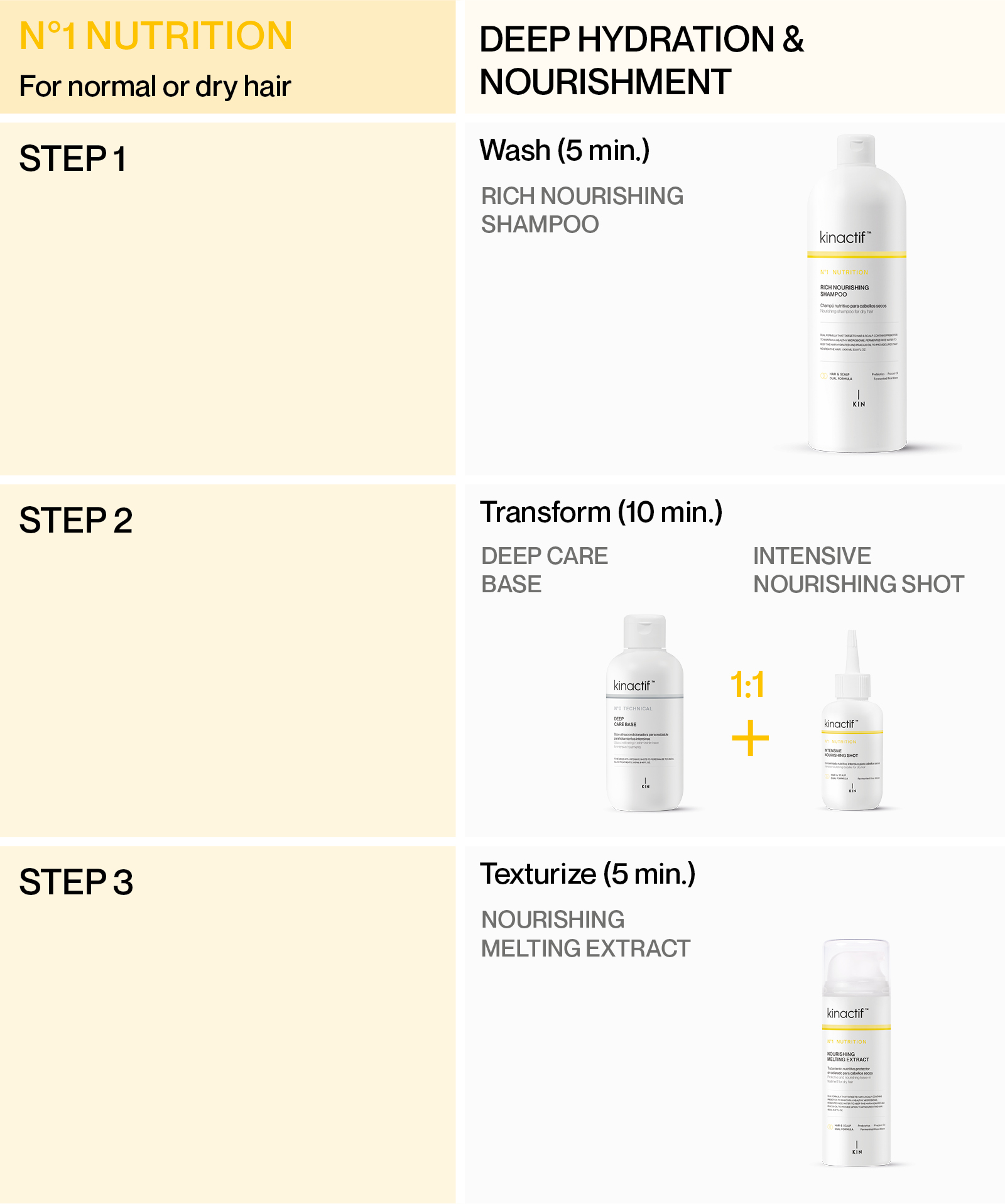 NUTRITION | KINACTIF by KIN Cosmetics