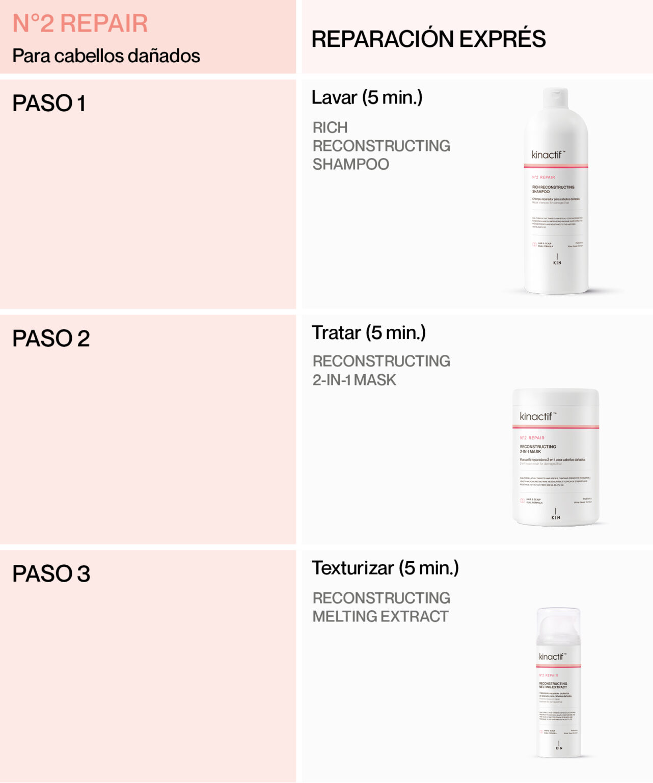 Repair | KINACTIF by KIN Cosmetics