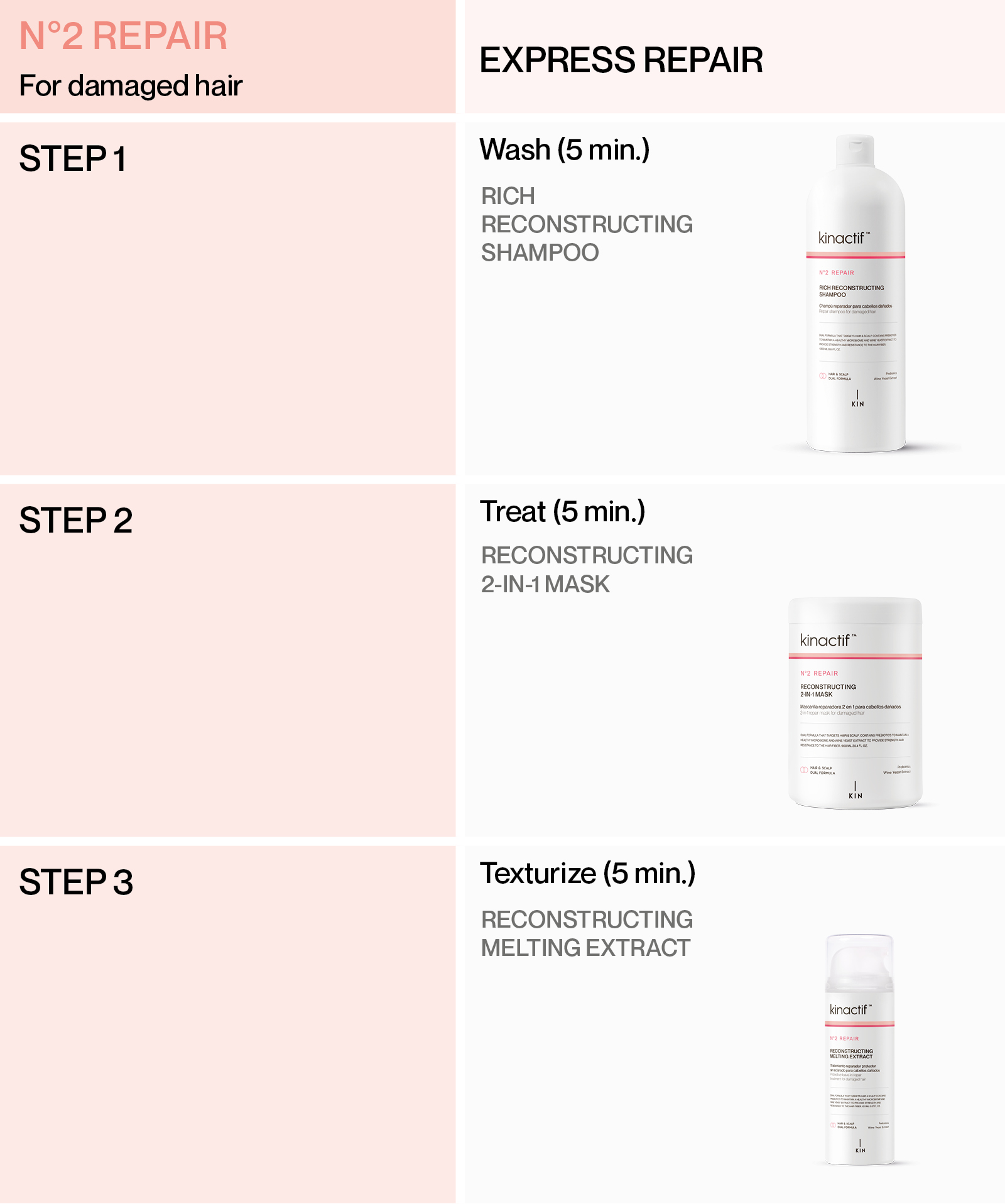 Repair | KINACTIF by KIN Cosmetics