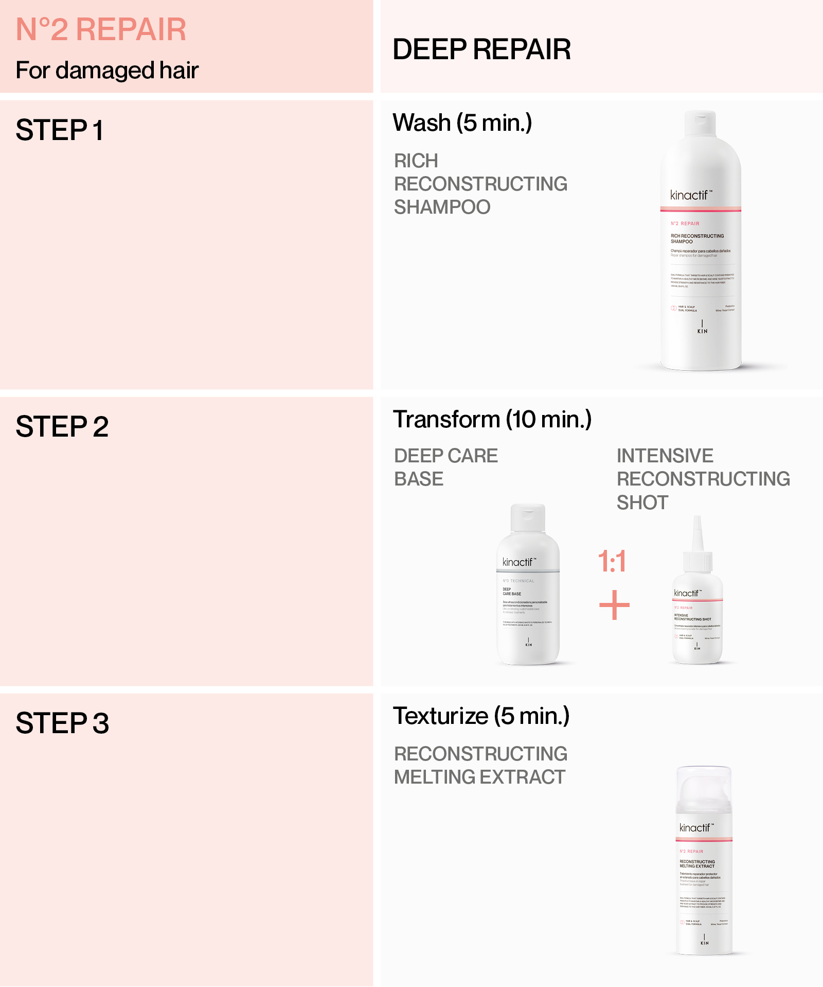 Repair | KINACTIF by KIN Cosmetics