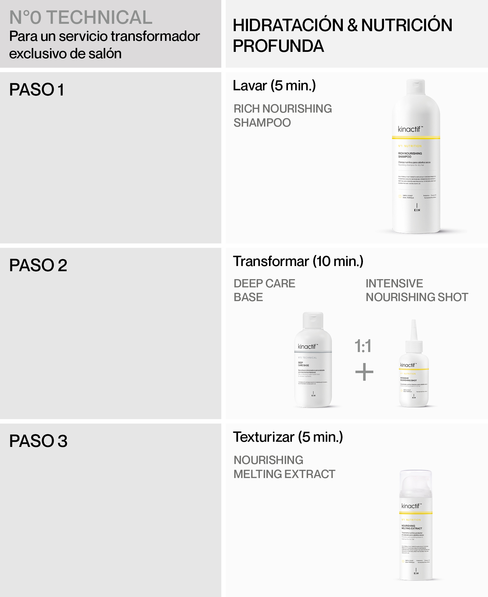 Technical | KINACTIF by KIN Cosmetics